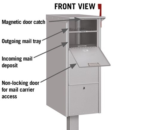 Mail package drop box for USPS parcel delivery | US Mail Supply ...